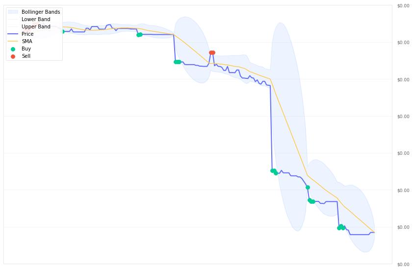 Pandora Protocol MACD