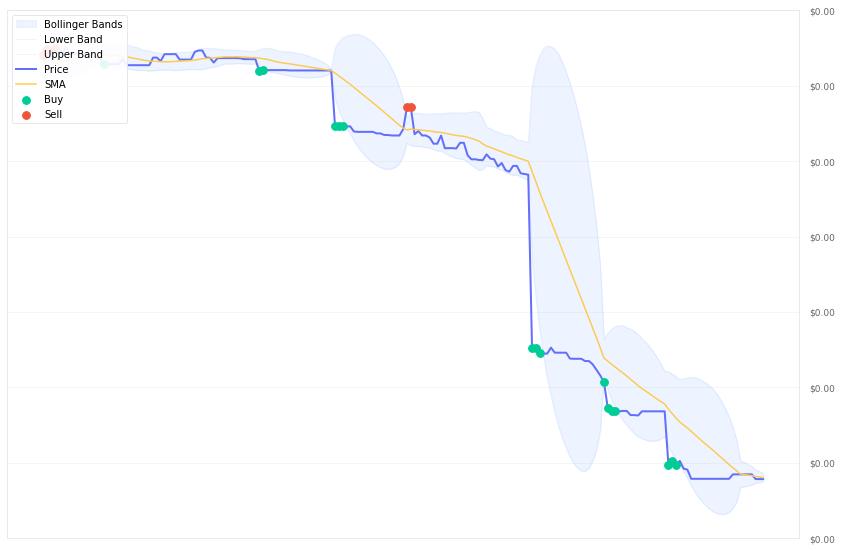 Pandora Protocol MACD