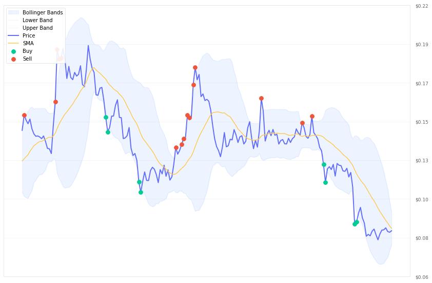 Pangolin Bollinger Bands