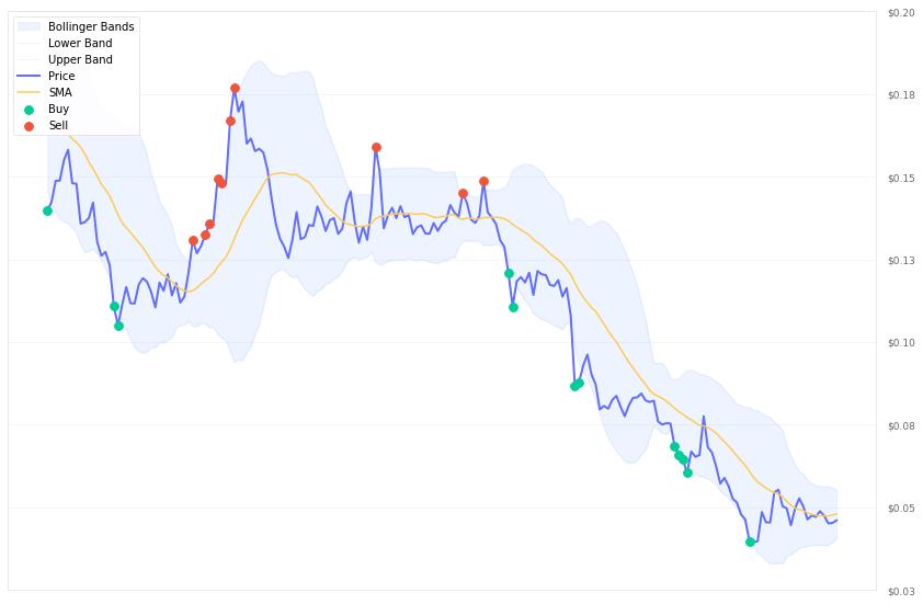 Pangolin Bollinger Bands