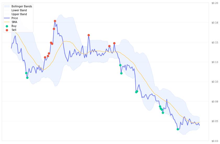 Pangolin Bollinger Bands