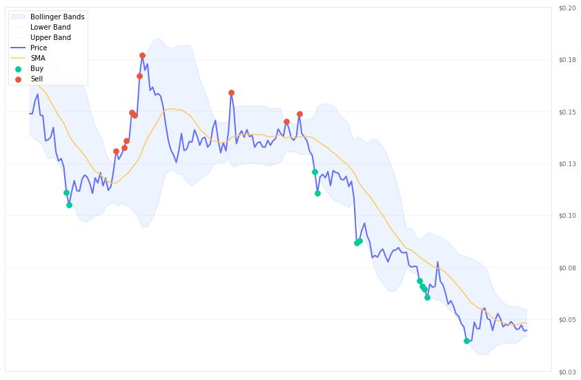 Pangolin Полосы Боллинджера