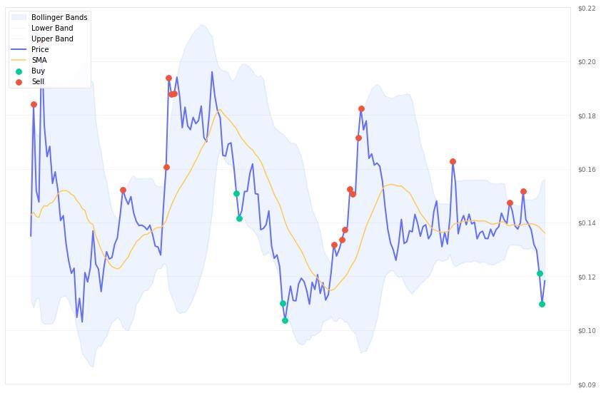 Pangolin Bollinger Bands