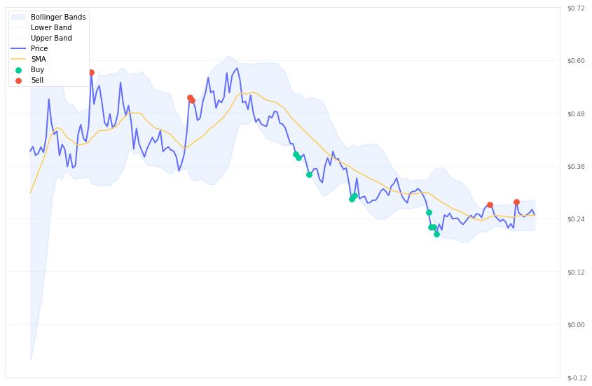 Pangolin Bollinger Bands