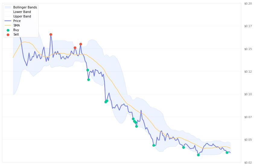 Pangolin Полосы Боллинджера