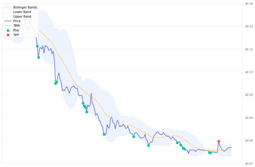 Pangolin Bollinger Bands