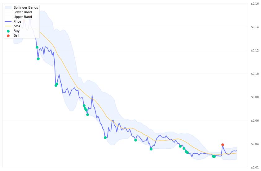Pangolin Полосы Боллинджера