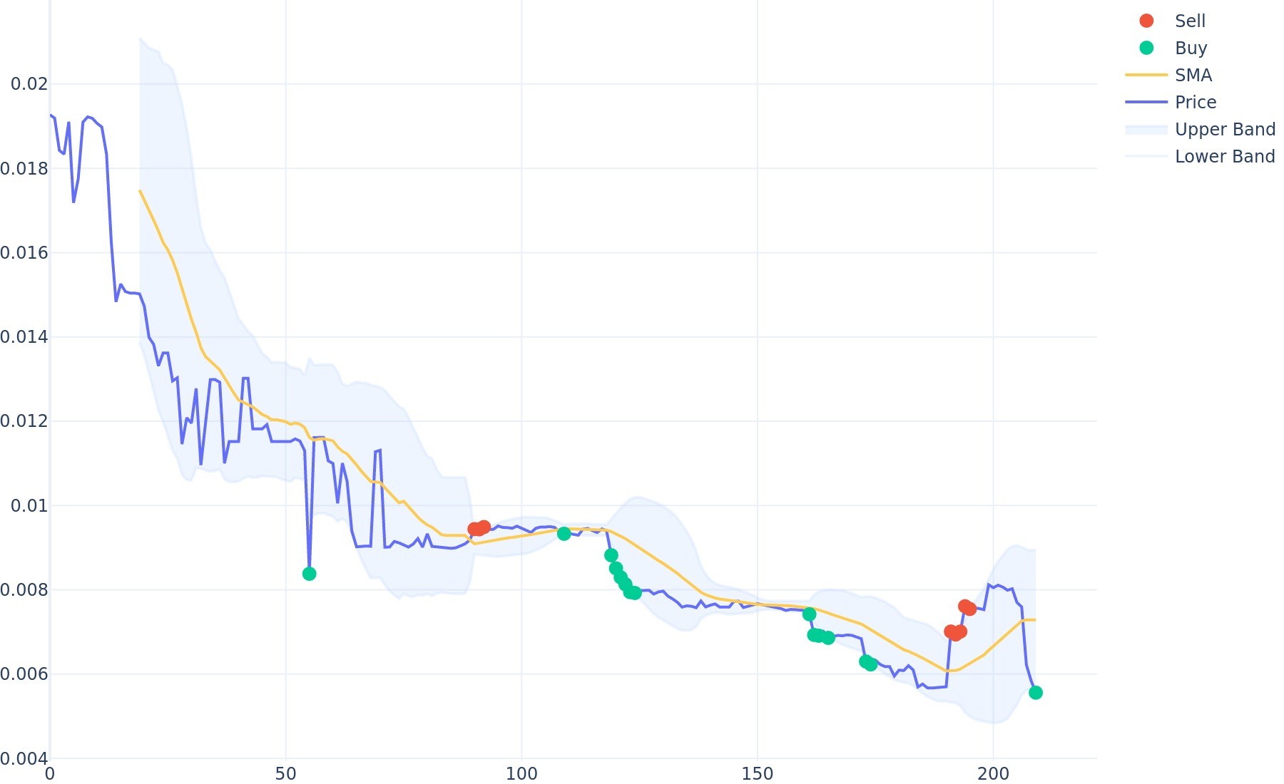 Panther Protocol Bollinger Bands