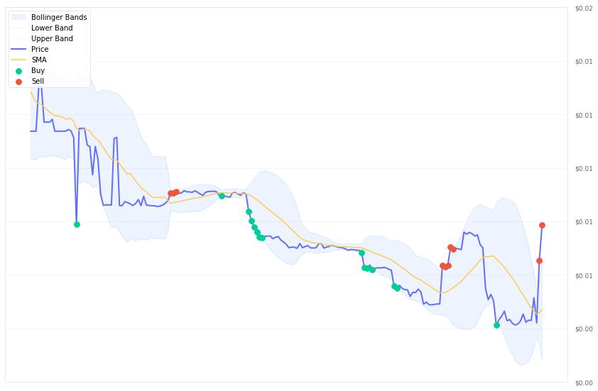 Panther Protocol MACD