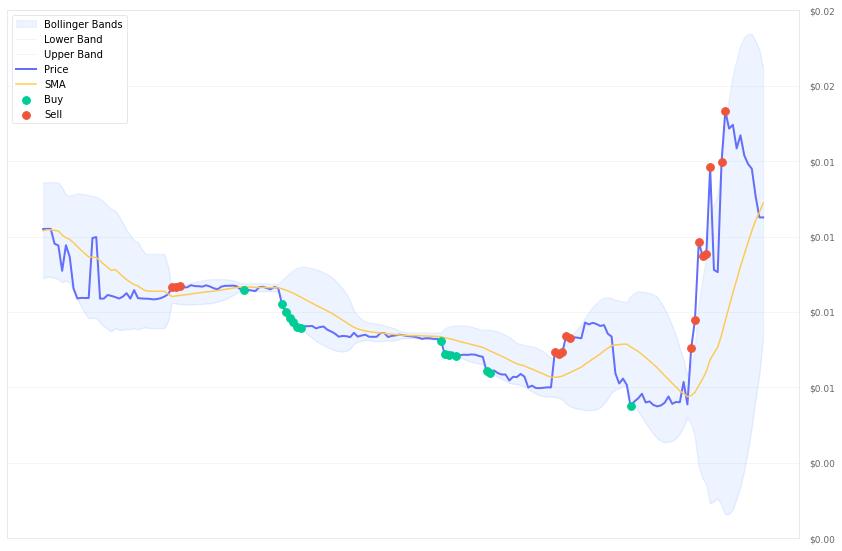 Panther Protocol MACD
