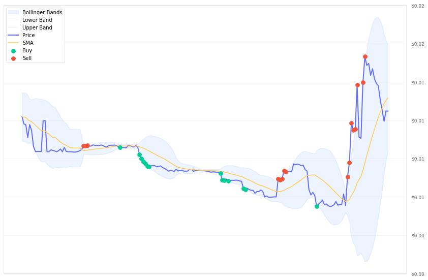 Panther Protocol MACD