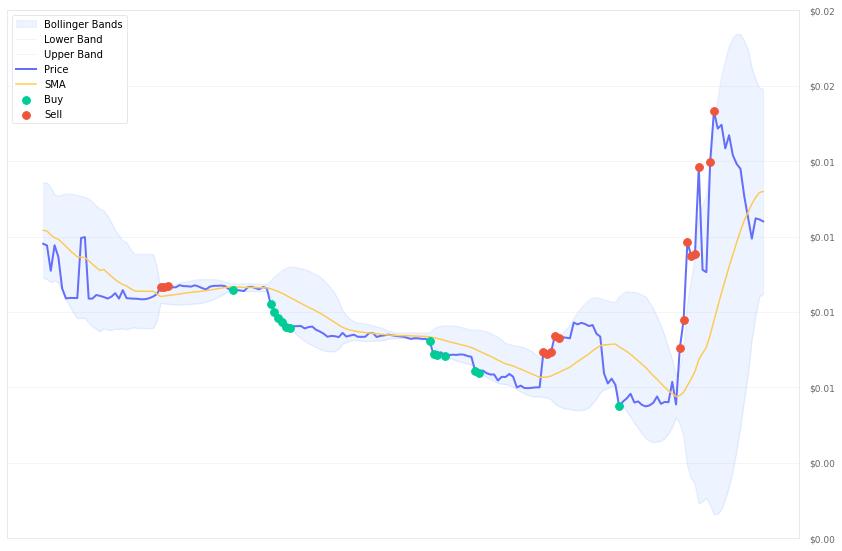 Panther Protocol MACD