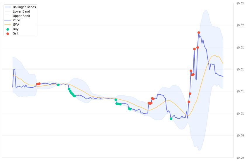 Panther Protocol MACD