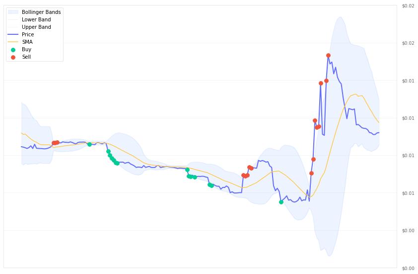 Panther Protocol Полосы Боллинджера