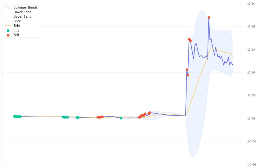Panther Protocol Полосы Боллинджера