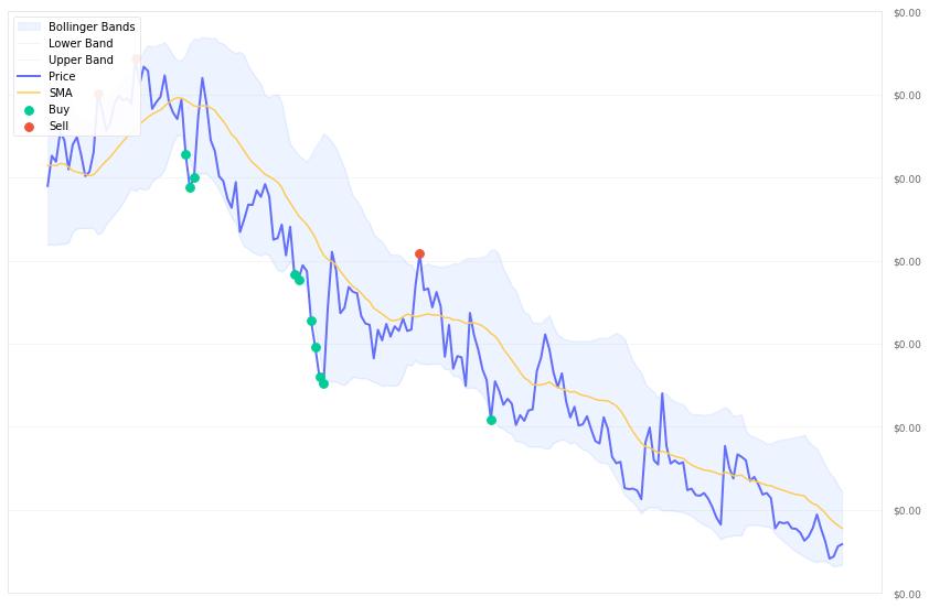Paribus Bollinger Bands