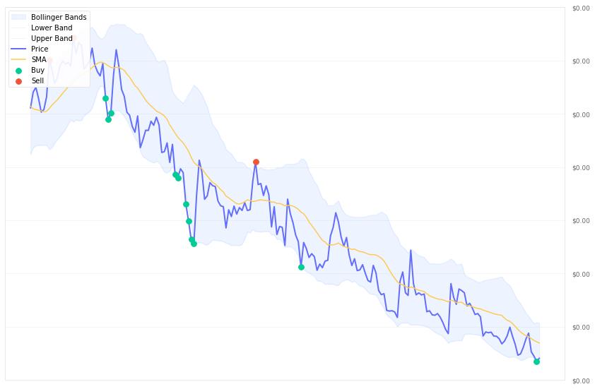 Paribus Bollinger Bands