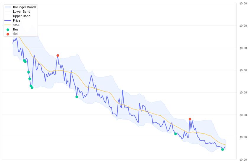 Paribus Bollinger Bands
