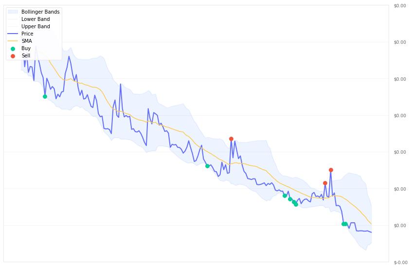 Paribus Bollinger Bands