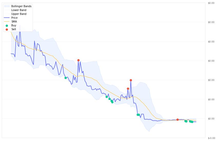 Paribus Bollinger Bands