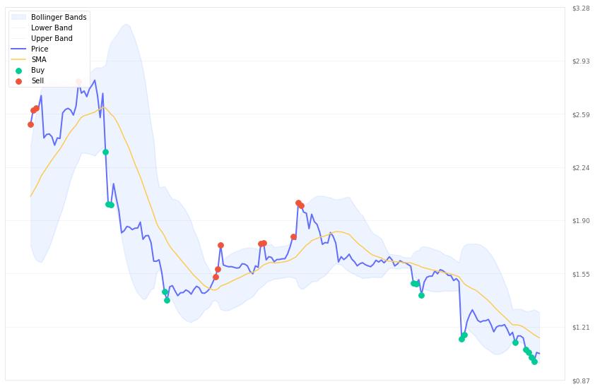 Paris Saint-Germain Fan Token MACD