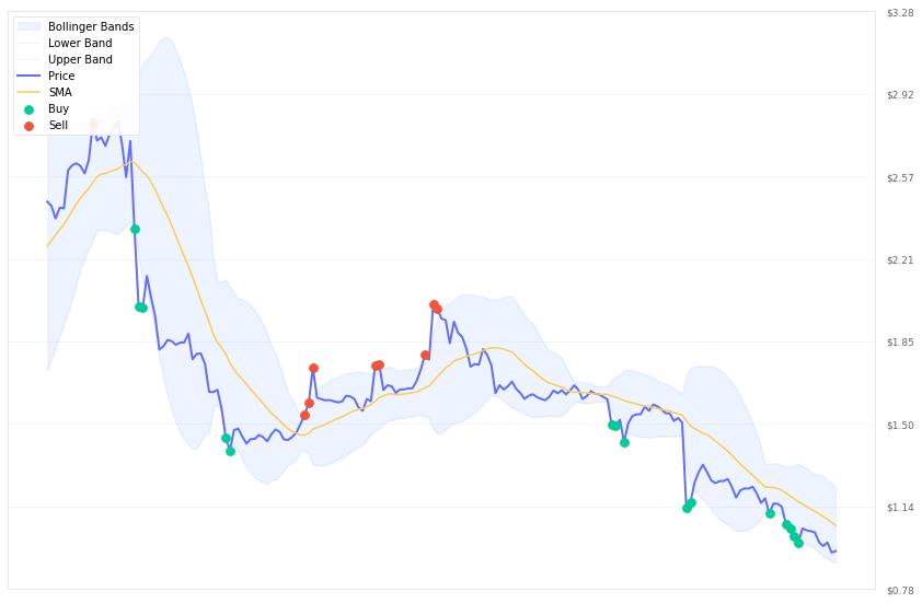 Paris Saint-Germain Fan Token MACD