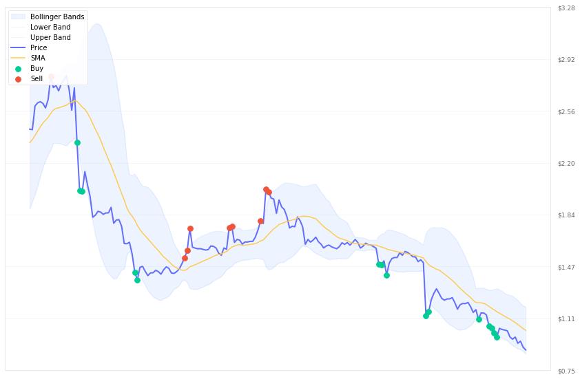 Paris Saint-Germain Fan Token MACD