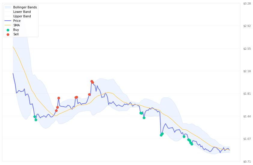Paris Saint-Germain Fan Token MACD