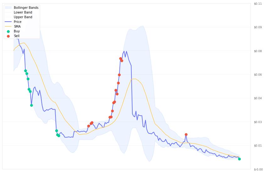 PARSIQ Полосы Боллинджера