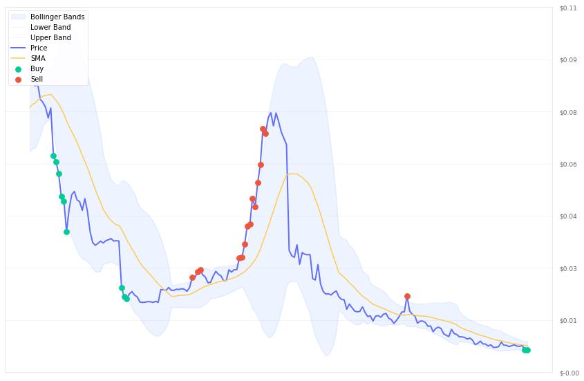PARSIQ Bollinger Bands