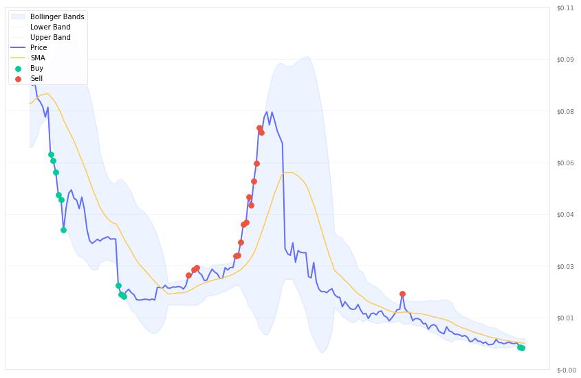 PARSIQ Boillinger Bands