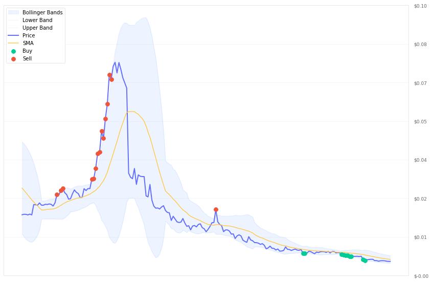 PARSIQ Bollinger Bands
