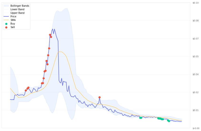 PARSIQ Bollinger Bands