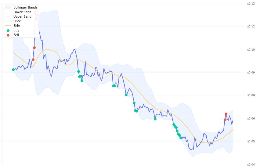 PARSIQ Bollinger Bands