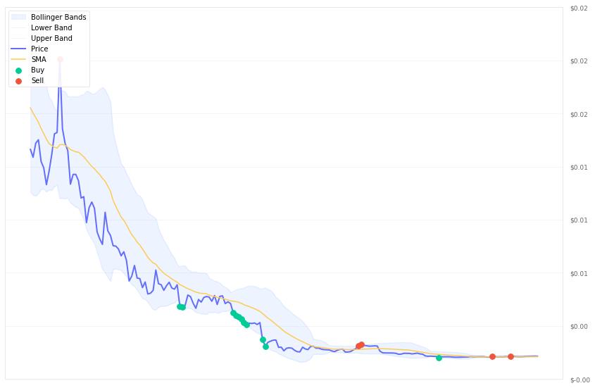 PARSIQ Bollinger Bands