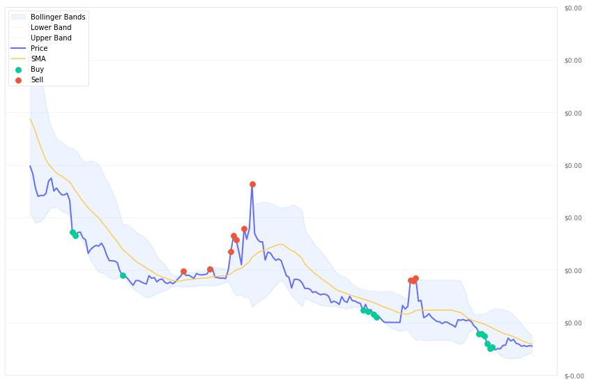 PAWS Полосы Боллинджера