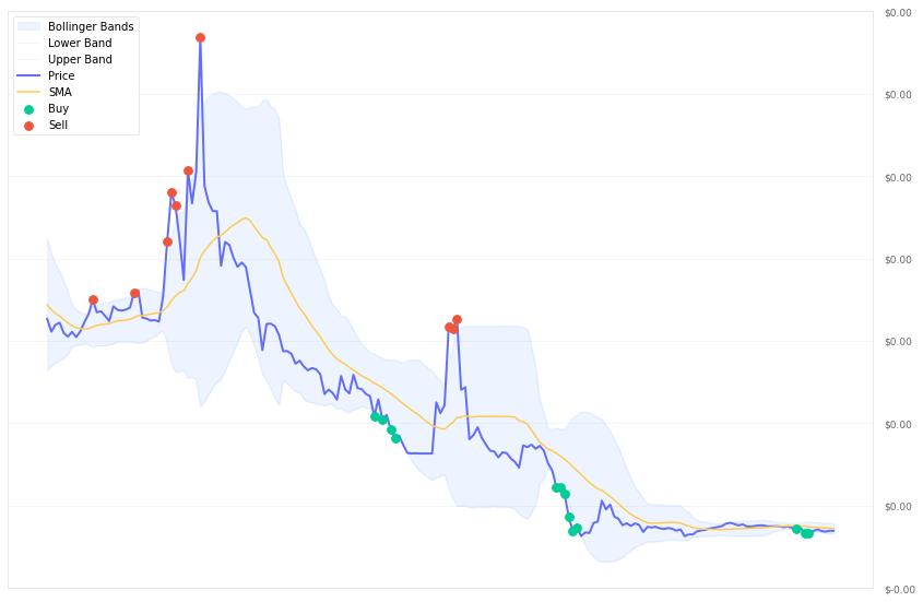PAWS Полосы Боллинджера