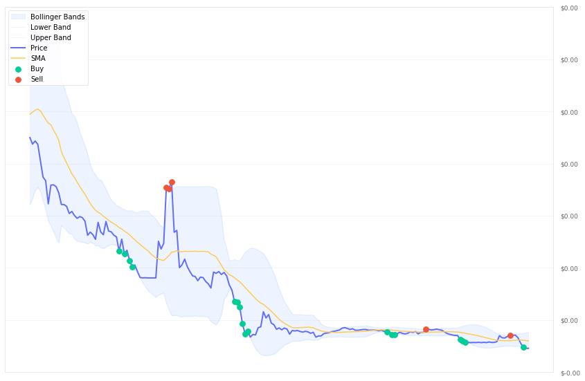 PAWS Полосы Боллинджера