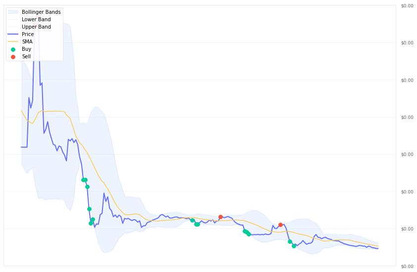 PAWS Полосы Боллинджера