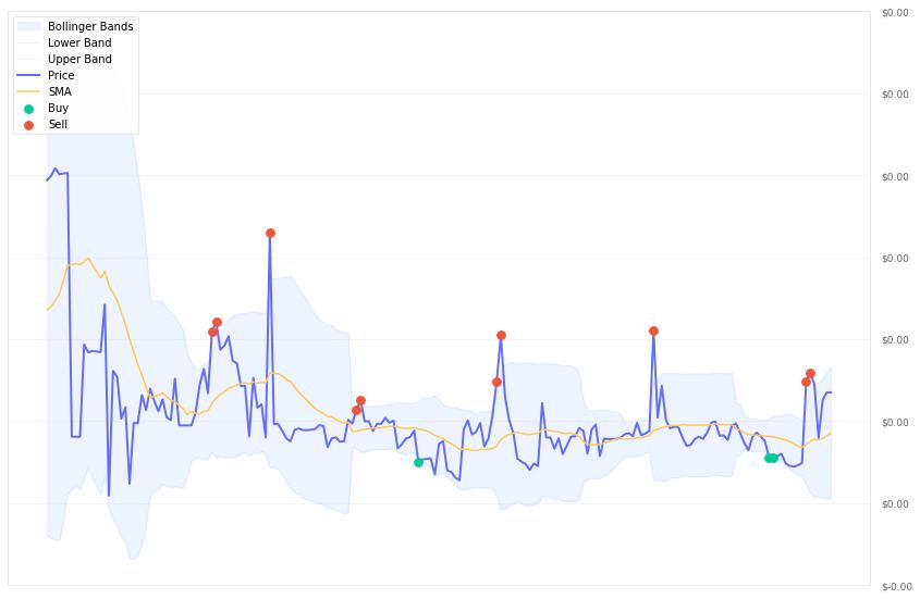 Pawtocol Bollinger Bands