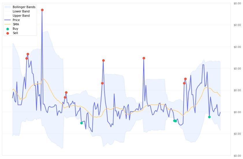Pawtocol Bollinger Bands