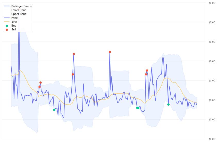 Pawtocol Полосы Боллинджера