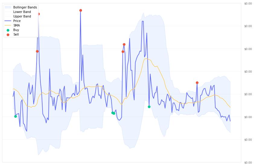 Pawtocol Полосы Боллинджера