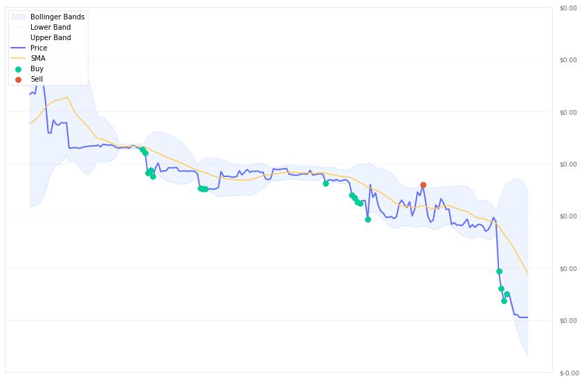 Payment Swap Utility Board MACD