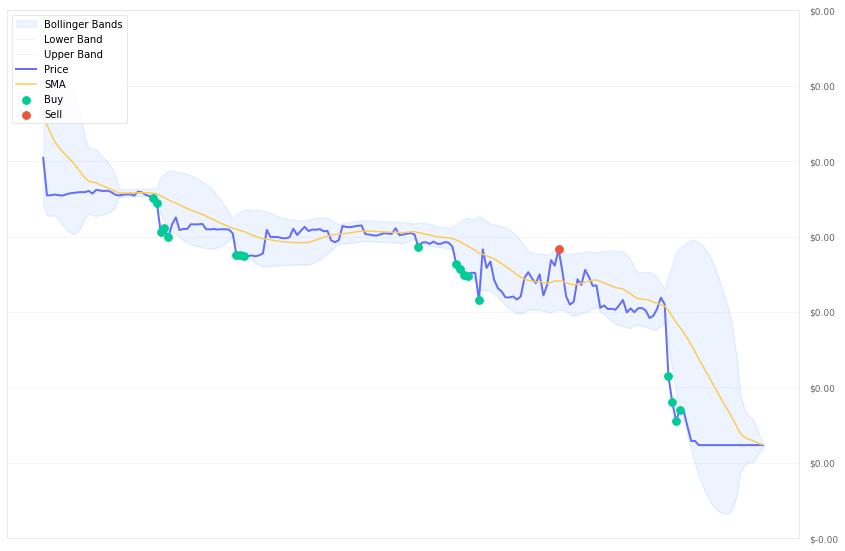 Payment Swap Utility Board MACD