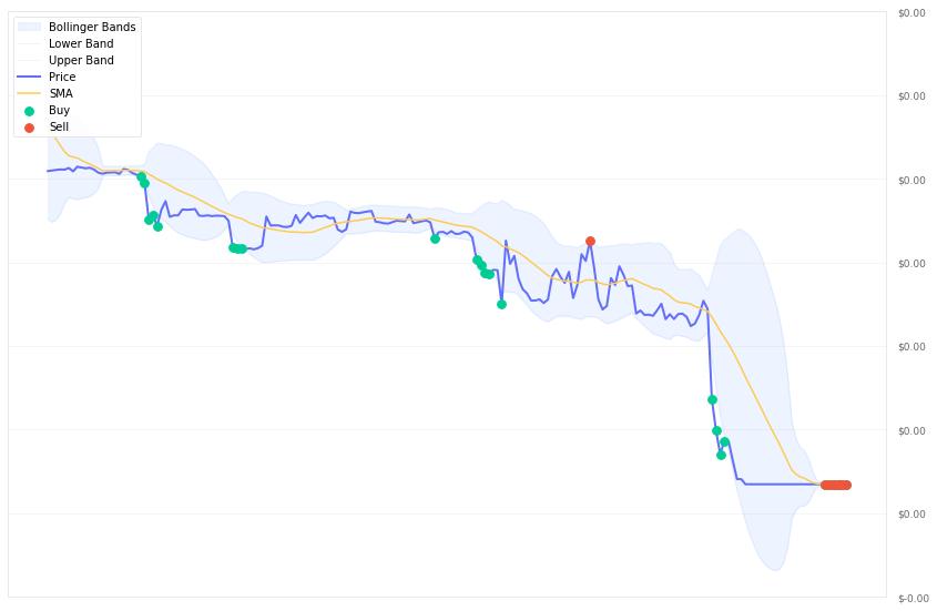 Payment Swap Utility Board MACD