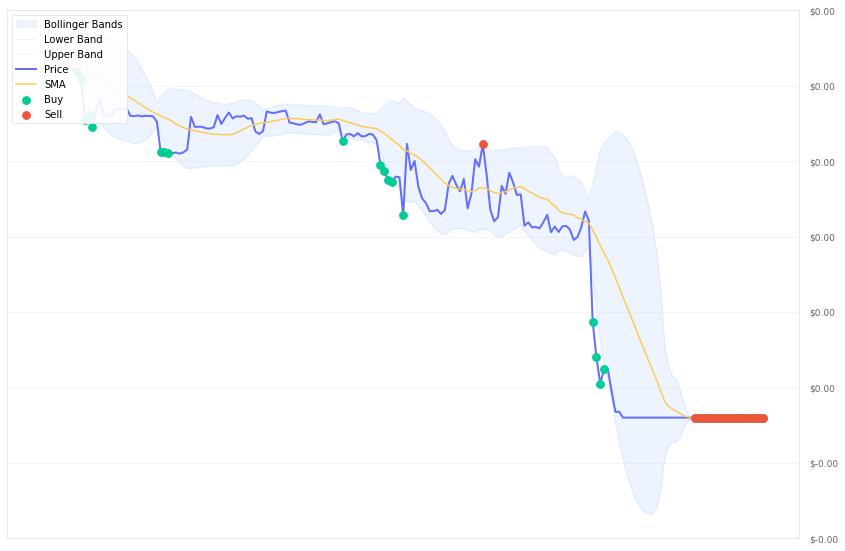 Payment Swap Utility Board MACD