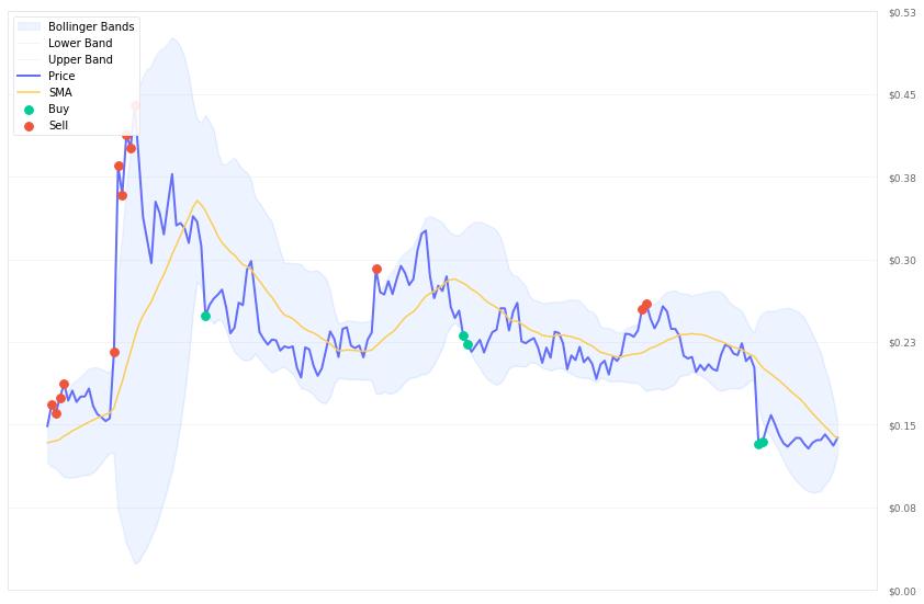 Peanut the Squirrel MACD