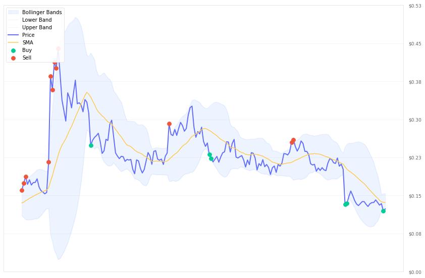 Peanut the Squirrel Boillinger Bands