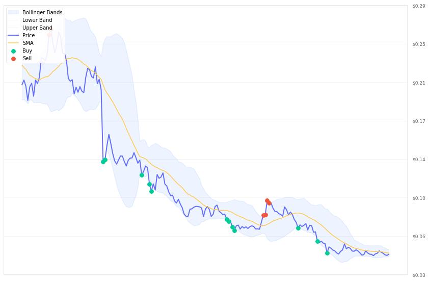 Peanut the Squirrel Полосы Боллинджера
